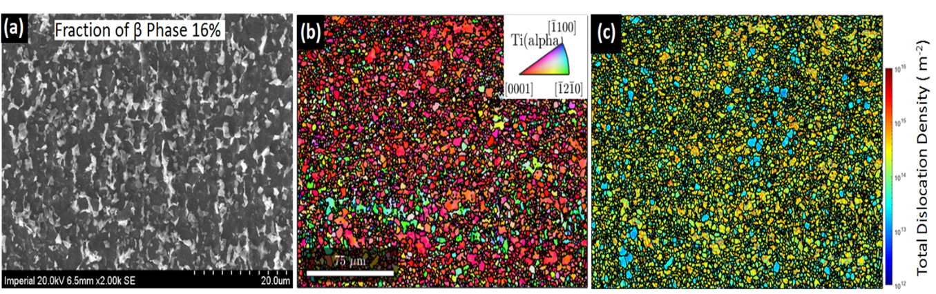LightForm Seminar: Understand and predict the superplastic forming of ...