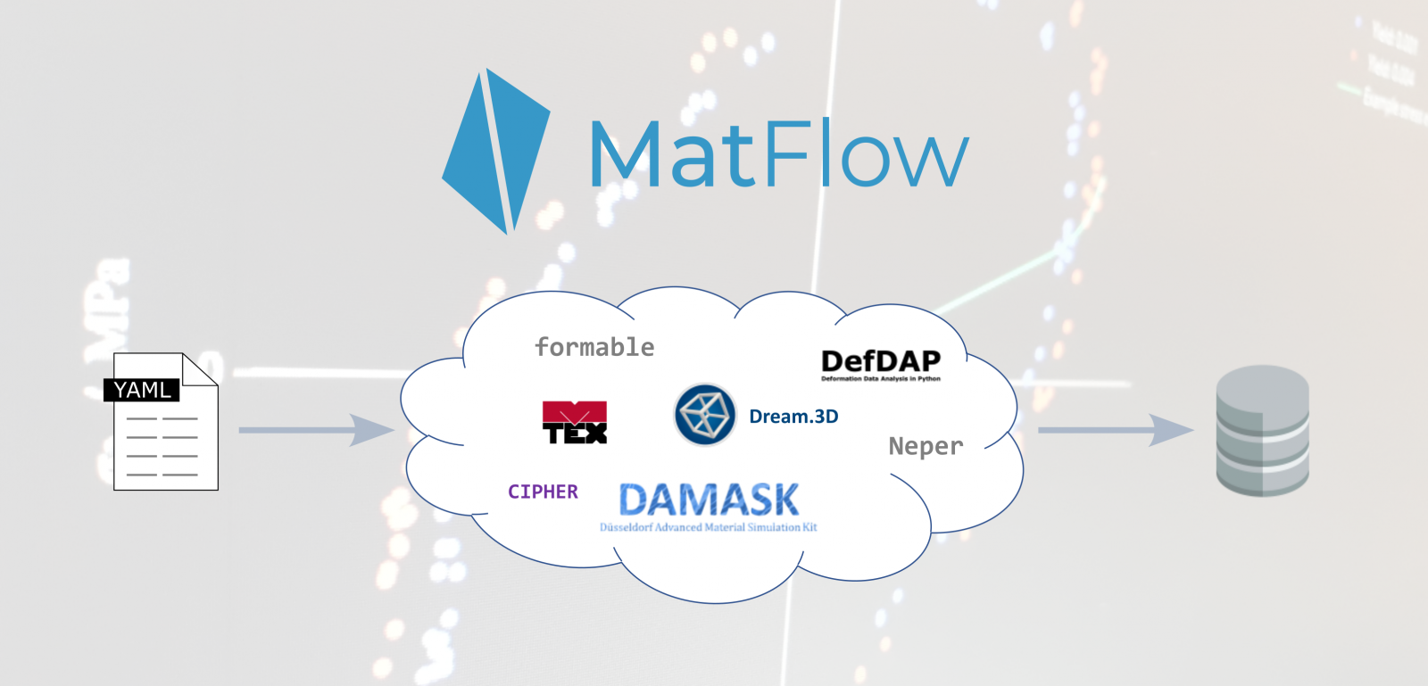 MatFlow Workshop | Lightform